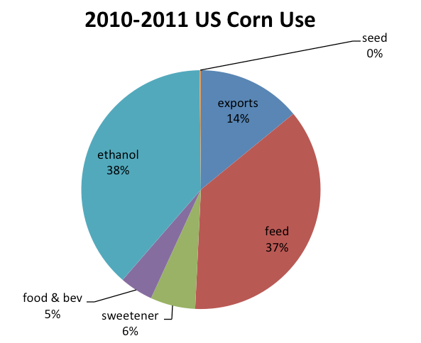 Module II Section A Field Crops in the Food System – Center for ...