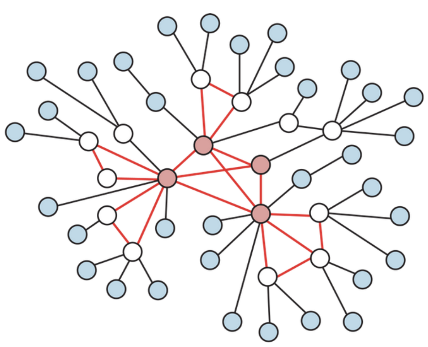 U.S. Food Flows: A Cold Chain Network Analysis of Freight Movements to Inform Local and Regional ...